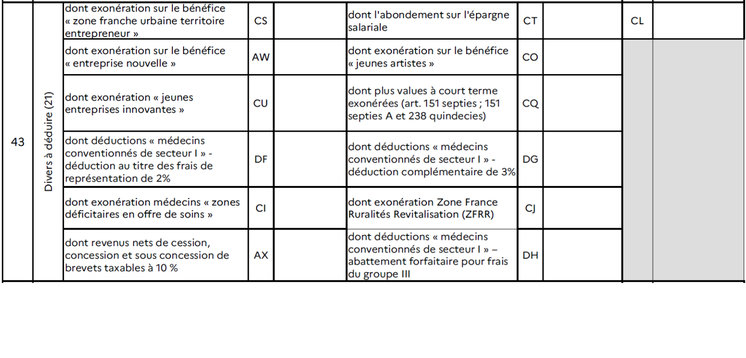 DECLARATION 2035 B : Nouveauté 2025 et focus sur le nouveau cadre 8 ...